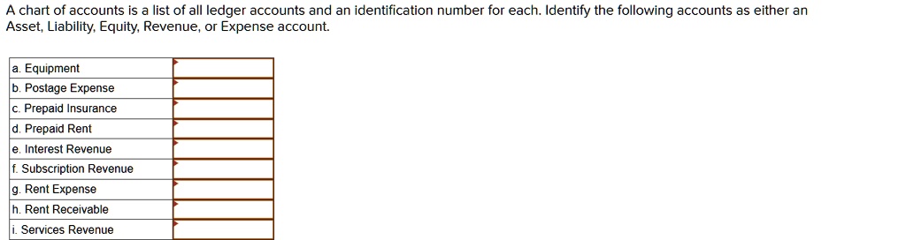 A chart of accounts is a list of all ledger accounts and an identification number for each ...