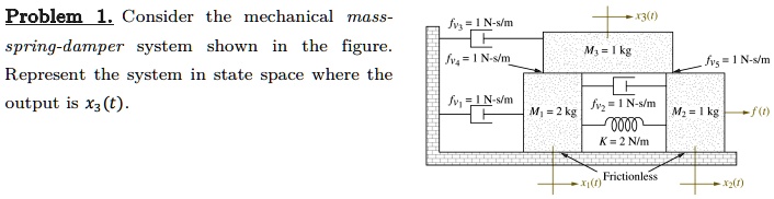 SOLVED: Problem 1. Consider the mechanical mass-spring-damper system ...