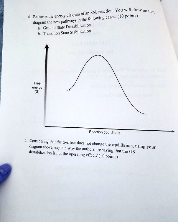 SOLVED: reaction You will draw on of an SN; that Below is the energy ...
