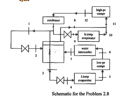 SOLVED: A multi-stage multi-evaporator refrigeration system as shown ...