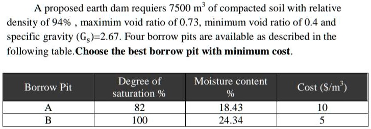 A proposed earth dam requiers 7500 m³ of compacted soil with relative ...