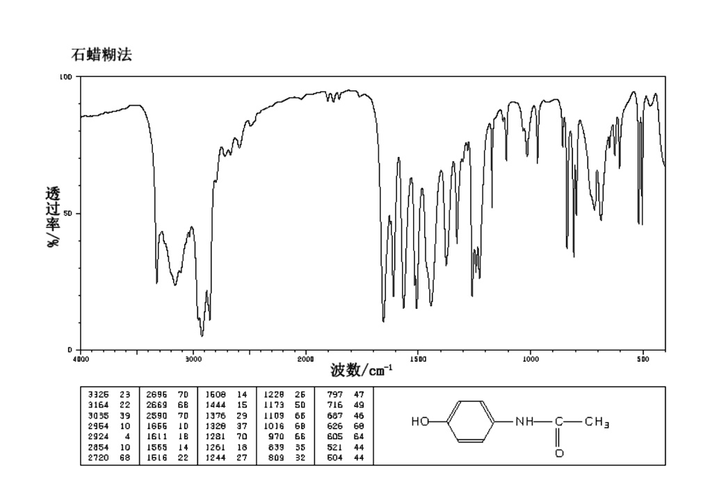 Solved Interpret The Ir Spectrum Of Acetaminophen T 001 D 4000