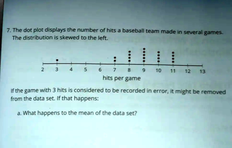 7 the dot plot displays the number of hits a baseball team made in ...