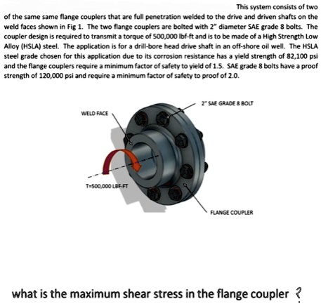 This system consists of two of the same same flange couplers that are ...