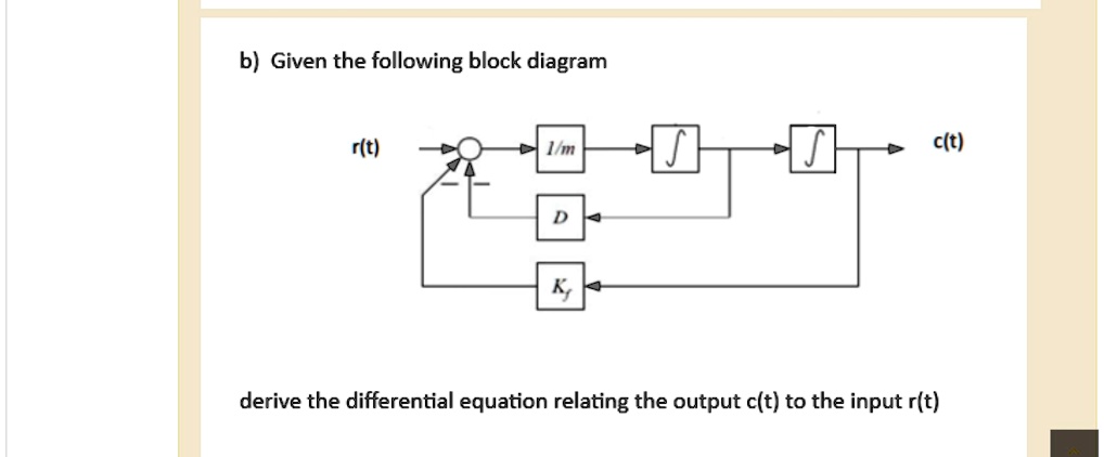 b) Given the following block diagram r(t) 1/m c(t) D K f derive the ...