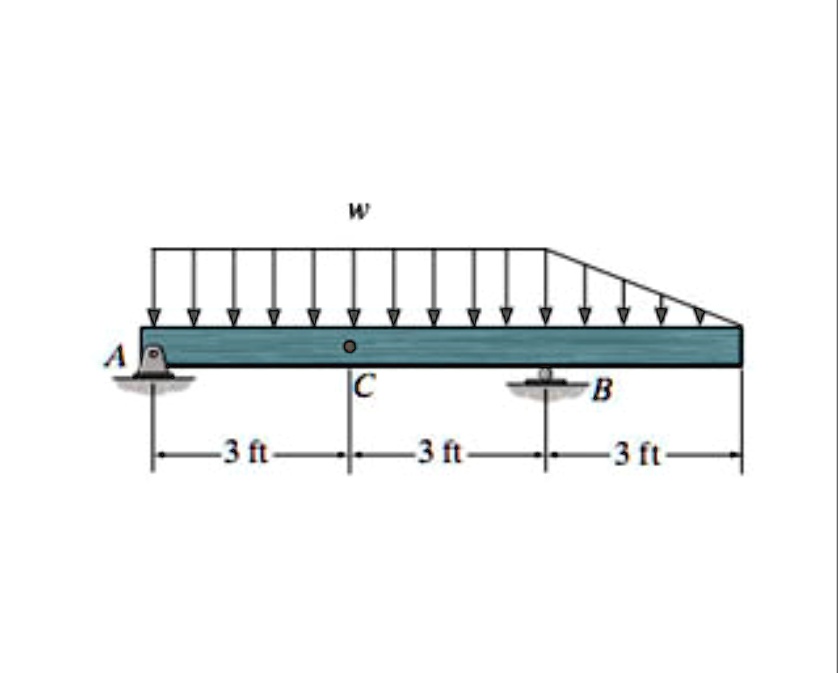consider the beam in the figure below take w220 lbft 1 determine the ...