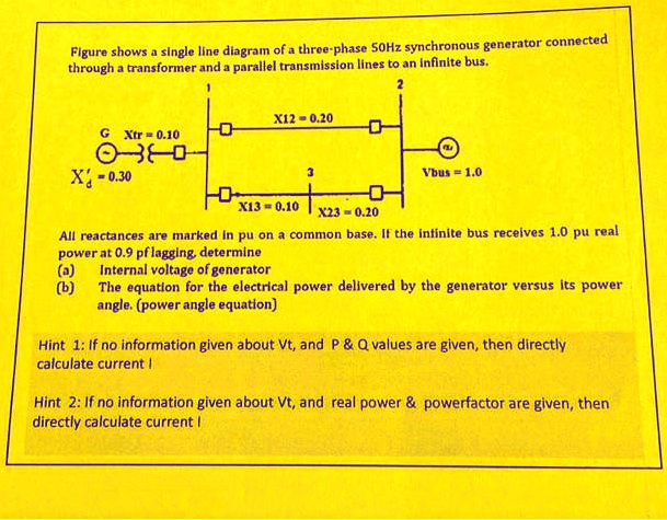 Figure shows a single line diagram of a three-phase 50Hz...