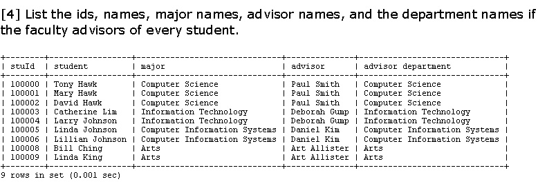 Solved Design Of Database Systems Provide The Mysql Commands For The Following Queries 1 4
