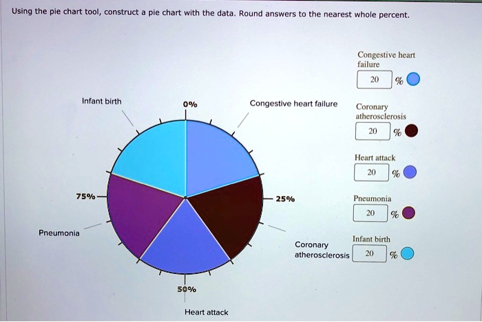 SOLVED: Using the pie chart tool, construct a pie chart with the data ...