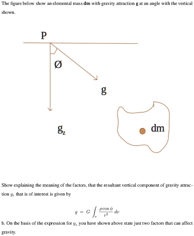 SOLVED: The figure below show an elemental mass dm with gravity ...