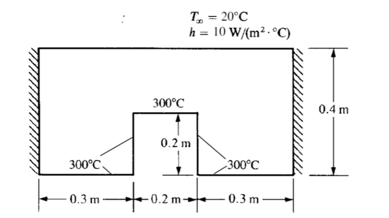 Solved Using Finite Element Analysis Scalar Field And Matlab Coding 0024