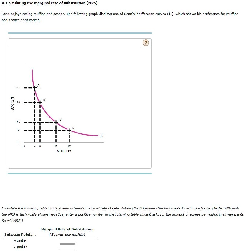 SOLVED: Calculating the marginal rate of substitution (MRS) Sean enjoys ...