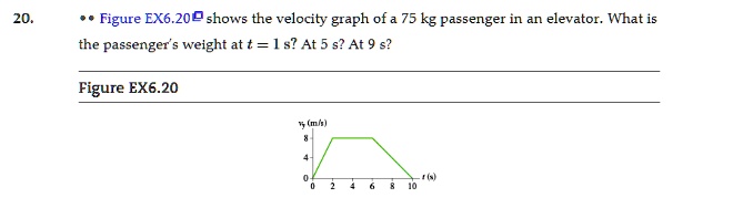 SOLVED: Figure EX6.2OD shows the velocity graph of a 75 kg passenger in an elevator. What is the ...