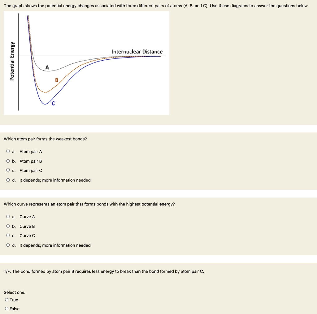 The graph shows the potential energy changes associated with three ...