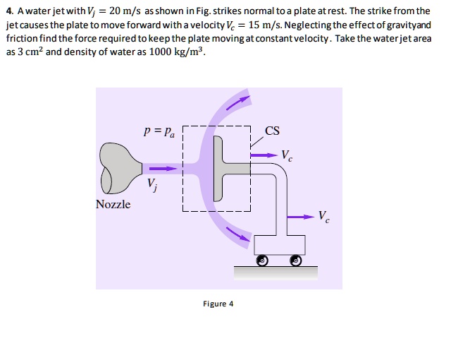 a water jet with vj 20 ms as shown in fig strikes normal to a plate at ...
