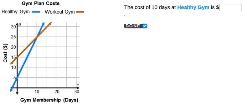Gym Plan Costs Healthy Gym Workout Gym 30 25 Cost () 20 15 10 5 10 20 ...