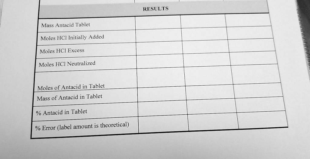 SOLVED: RESULTS Mass Antacid Tablet Moles HCI Initially Added Moles HCI ...