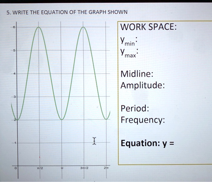 SOLVED: 5. WRITE THE EQUATION OF THE GRAPH SHOWN WORK SPACE: Ymin Ymax ...