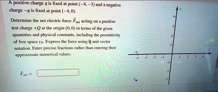 SOLVED: A positive charge 4 is fixed at point (-4, 3) and negative charge q is fixed at point ...