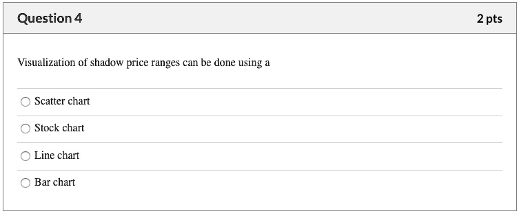 Question 4 Visualization of shadow price ranges can be done using a ...