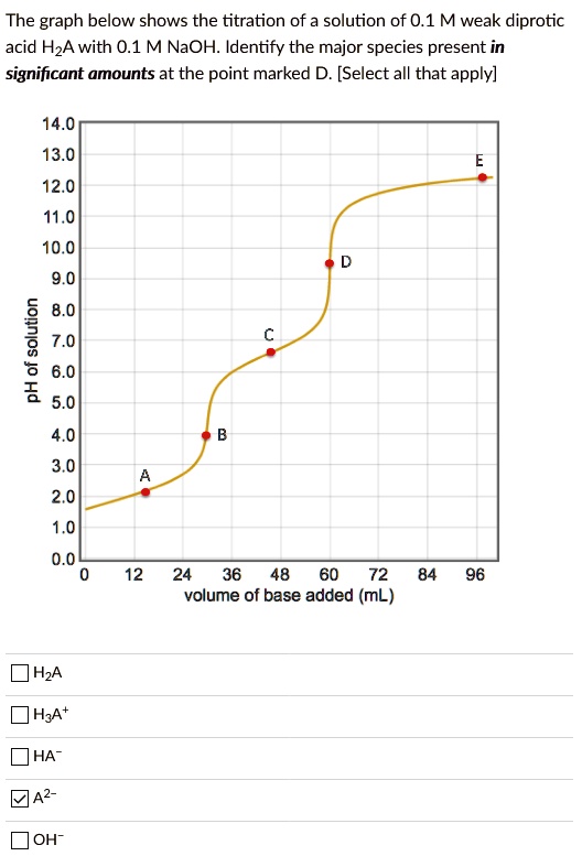 the graph below shows the titration of solution of 01 m weak diprotic ...
