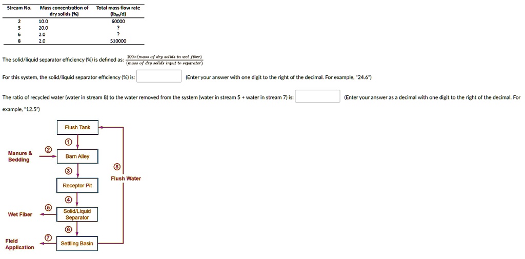 SOLVED: Texts: The solid/liquid separator efficiency (%) is defined as: (100 × (mass of dry ...