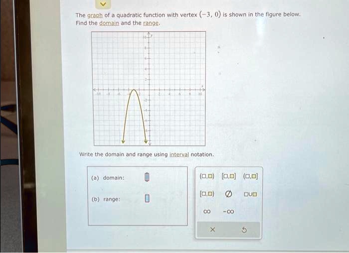 Texts: The graph of a quadratic function with vertex (-3,0) is shown in ...
