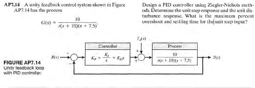 AP7.14 A unity feedback control system shown in Figure AP7.14 has the process G(s) = (10)/(s(s ...