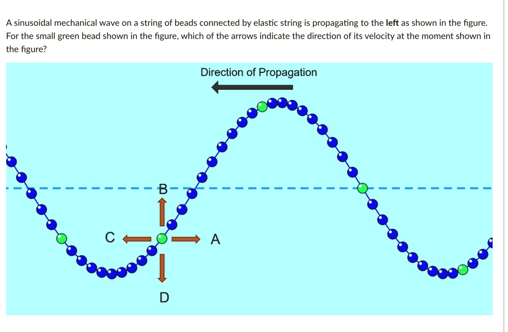 A sinusoidal mechanical wave on a string of beads connected by elastic ...