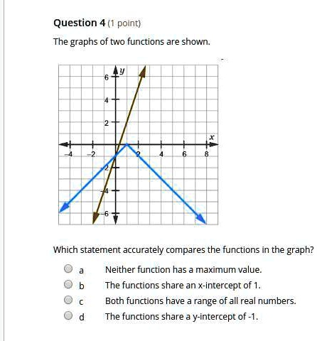 SOLVED: 'What statement accurately compares the functions in the graph? Question 4 (1 point The ...