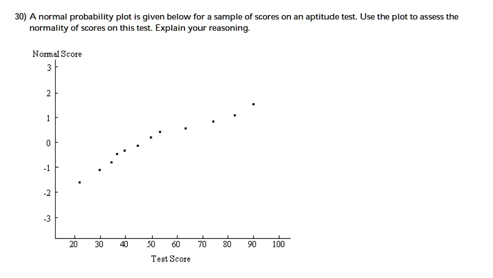 30 a normal probability plot is given below for a sample of scores on ...