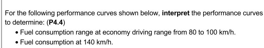 SOLVED: For the following performance curves shown below; interpret the ...