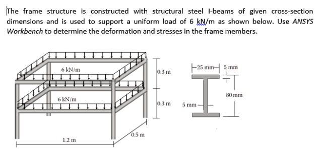the frame structure is constructed with structural steel i beams of ...