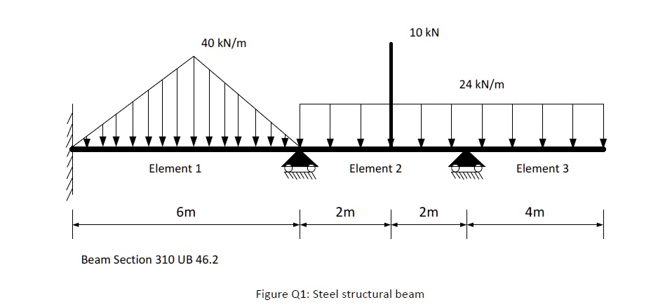SOLVED: Using the stiffness method, determine the reactions at the ...