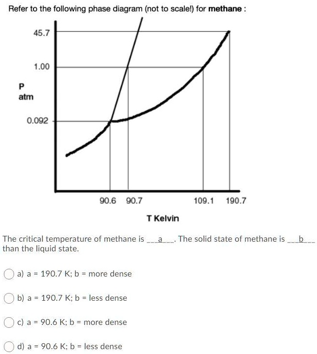 refer to the following phase diagram not to scalel for methane 457 100 ...