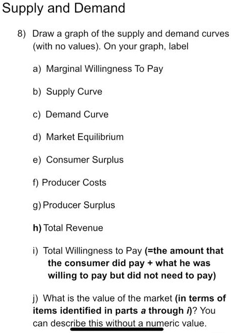 SOLVED: Supply and Demand 8) Draw a graph of the supply and demand ...