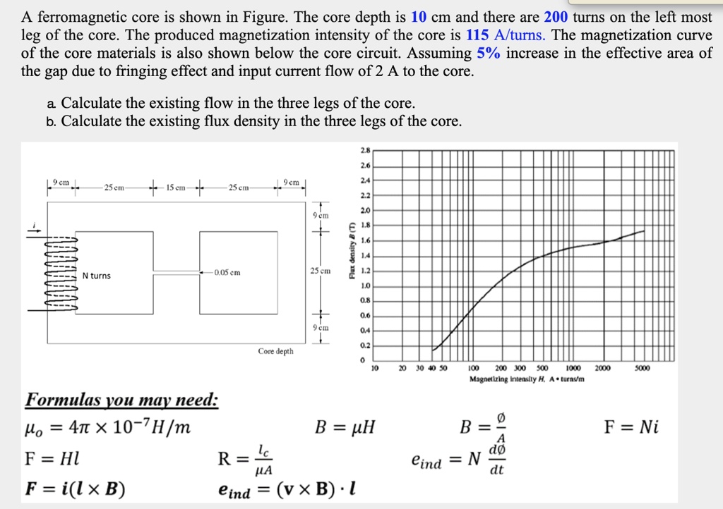 SOLVED: A ferromagnetic core is shown in Figure 1. The core depth is 10 ...