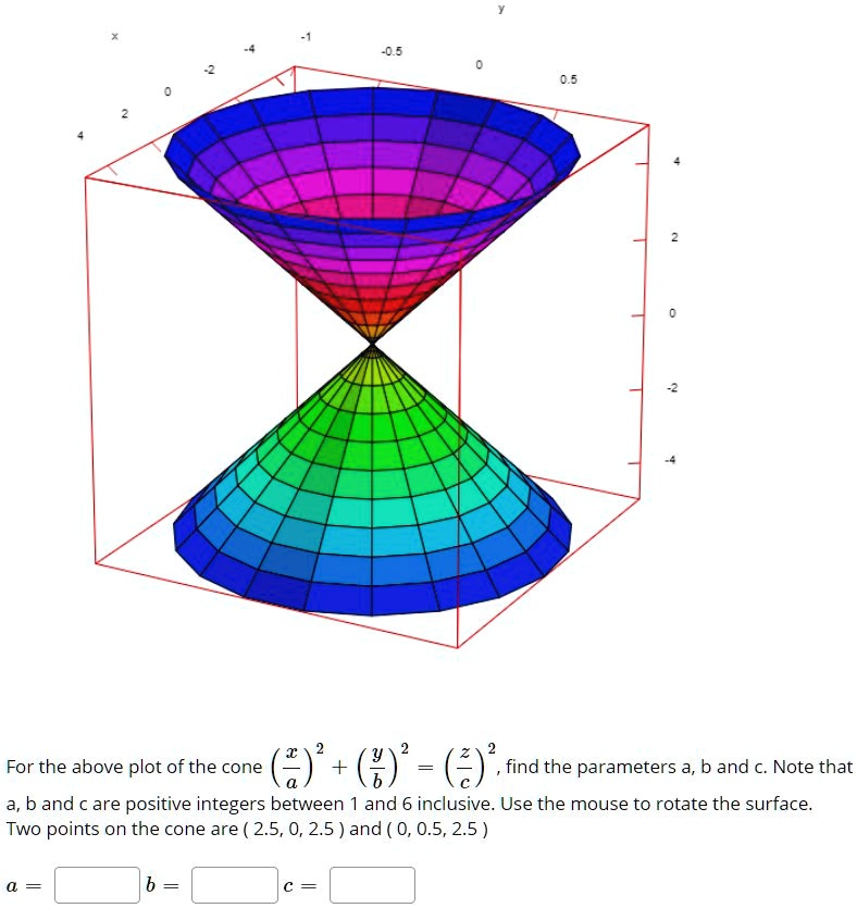 SOLVED: For the above plot of the cone ()+()' = () find the parameters a, b and € Note that b ...