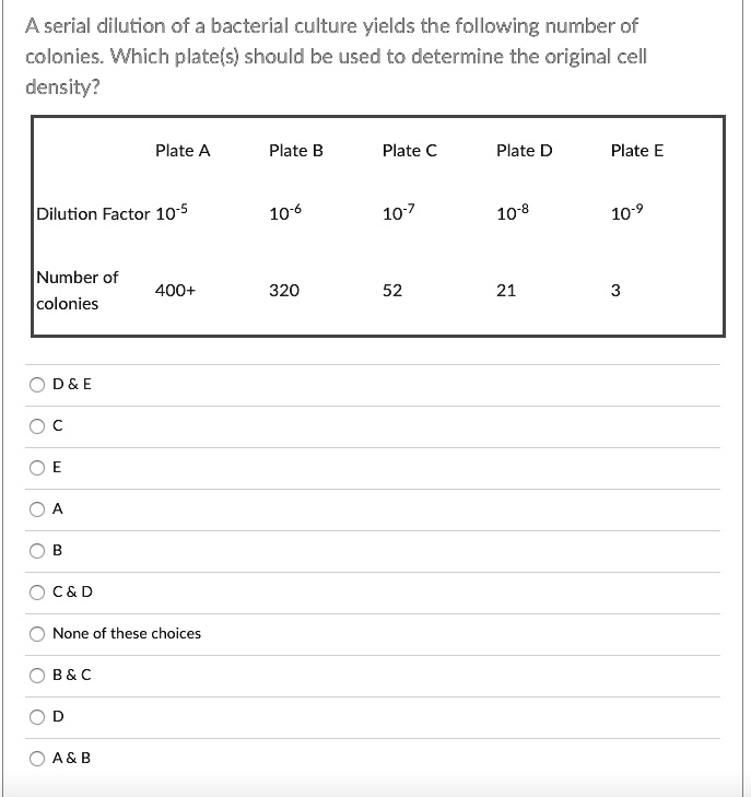 SOLVED: A serial dilution of a bacterial culture yields the following ...