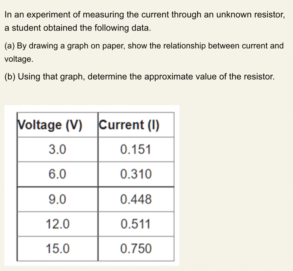 SOLVED: In an experiment of measuring the current through an unknown resistor. a student ...