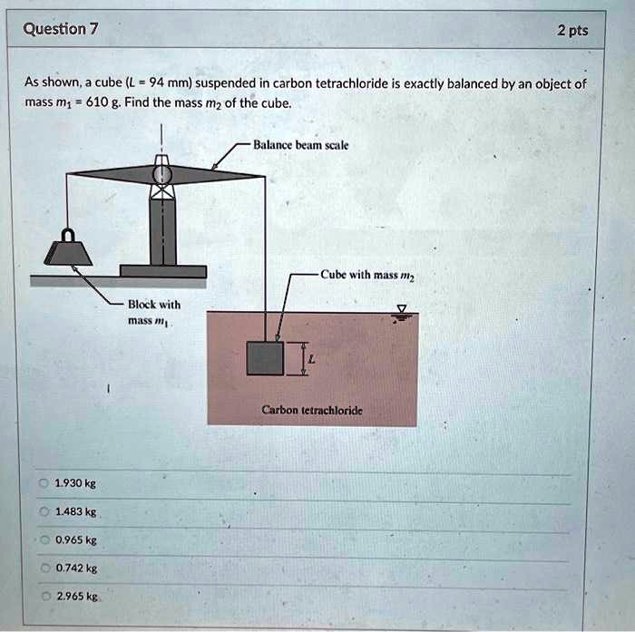 As shown, a cube (L = 94 mm) suspended in carbon tetrachloride is exactly balanced by an object ...