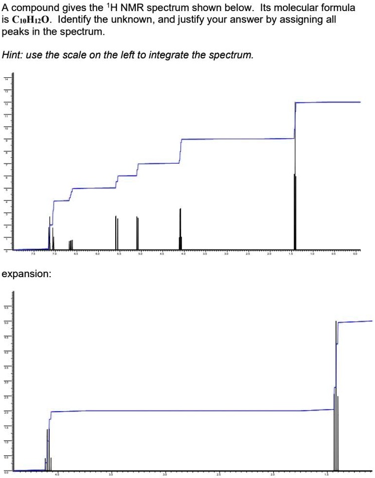 SOLVED: A compound gives the 'H NMR spectrum shown below Its molecular formula is CwHnO ...