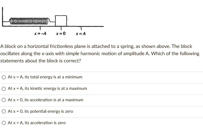x a x0 xa a block on horizontal frictionless plane is attached to a spring a5 shown above the ...