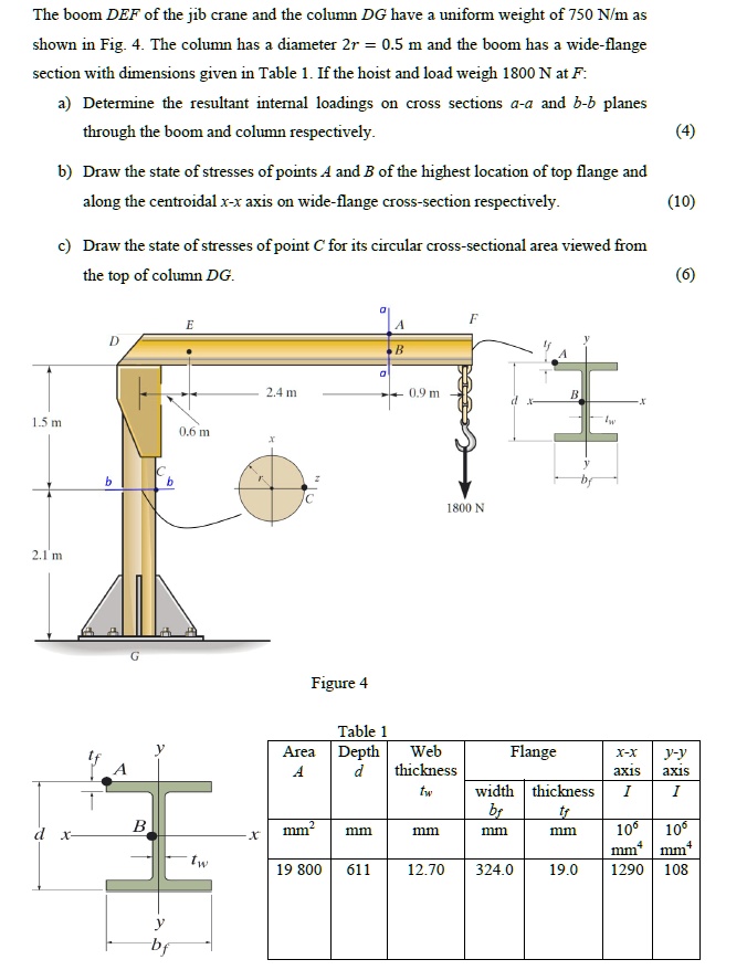 The boom DEF of the jib crane and the column DG have a uniform weight ...
