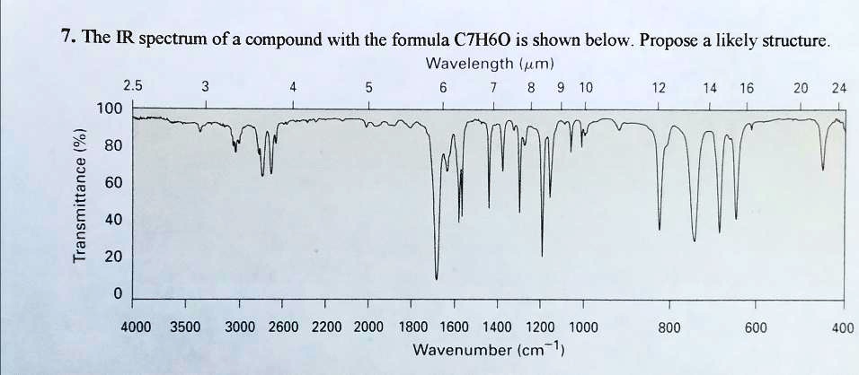 Transmittance (%) 7. The IR spectrum of a compound with the formula ...