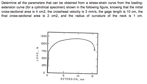 Determine all the parameters that can be obtained from a stress-strain ...