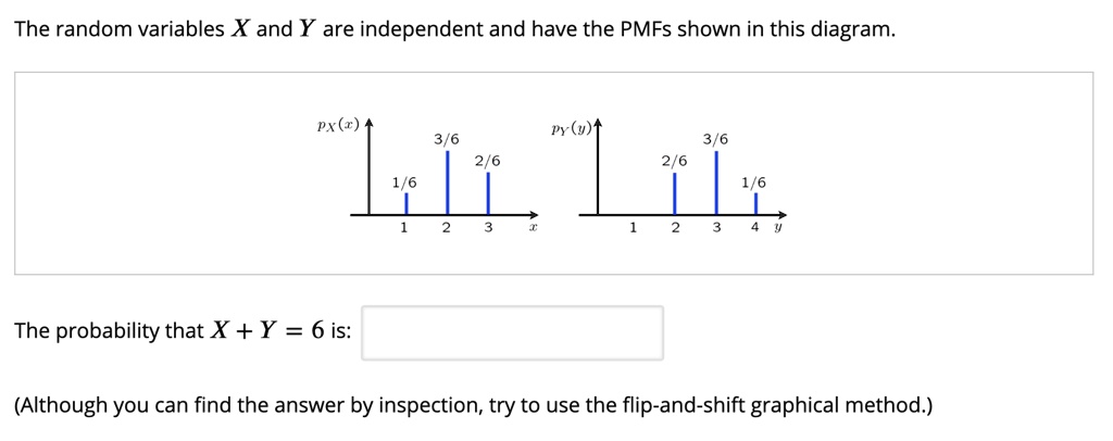 Solved The Random Variables X And Y Are Independent And Have The Pmfs 6871