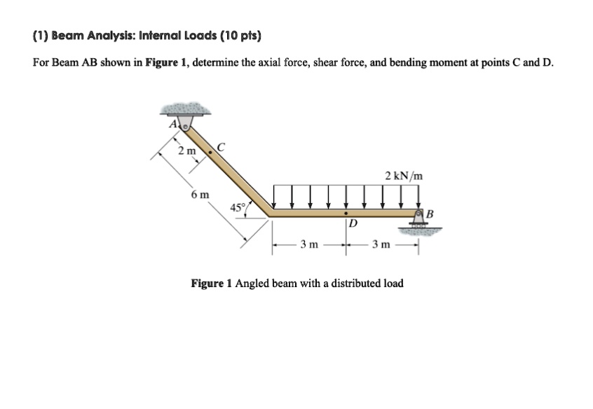 (I) Beam Analysis: Internal Loads (10 pts) For Beam A… - SolvedLib