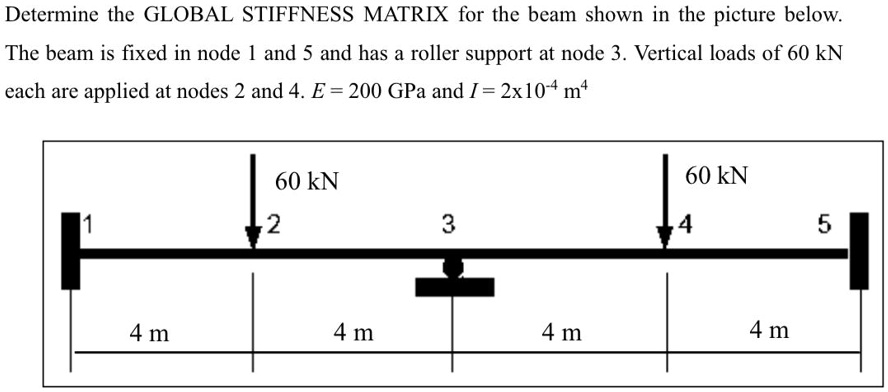 Determine the GLOBAL STIFFNESS MATRIX for the beam shown in the picture ...