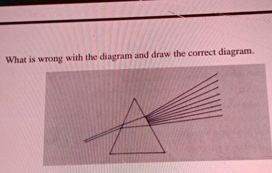 What is wrong with the diagram and draw the correct diagram.